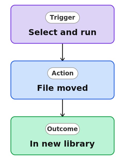 Move File Quick Step in SharePoint | LookBook 365