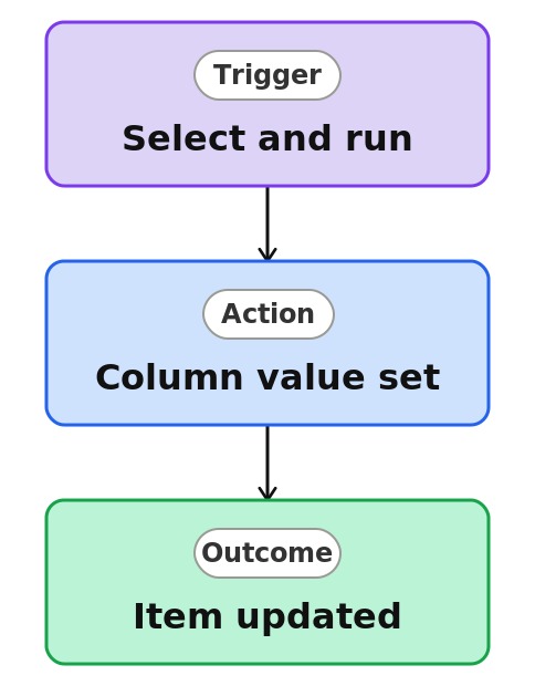 Set a Value Quick Step in SharePoint | LookBook 365